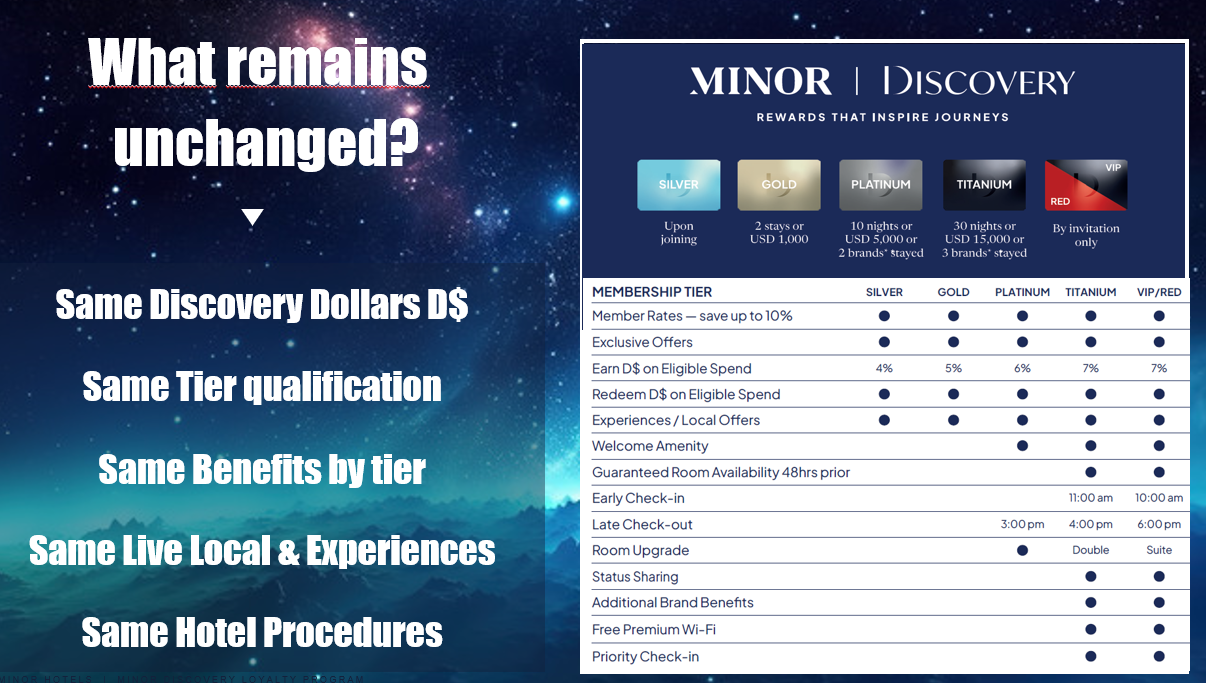 Minor DISCOVERY Launch: 25 March 2025 – Minor Hotels Support